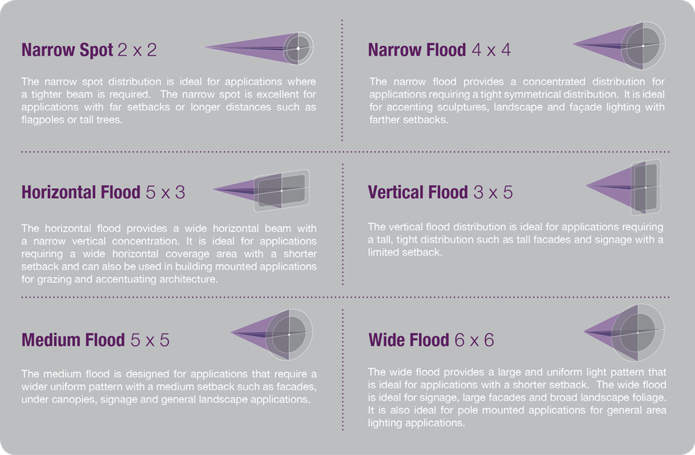 LED Flood Lights: How the Outdoor Lighting All-rounders Work LED Flood Lights: How the Outdoor Lighting All-rounders Work